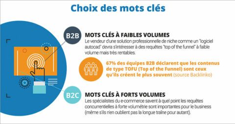 SEO BtoB vs SEO BtoC, quelles sont les différences